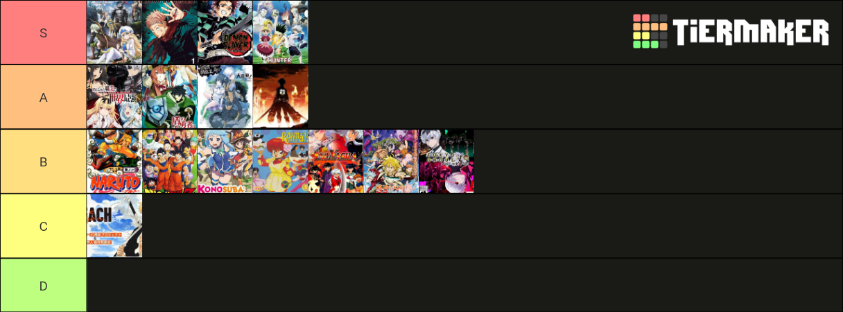 Anime Tier List (Community Rankings) - TierMaker