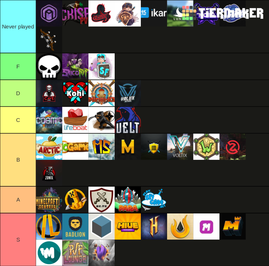 All Time Minecraft Servers Tier List (Community Rankings) - TierMaker