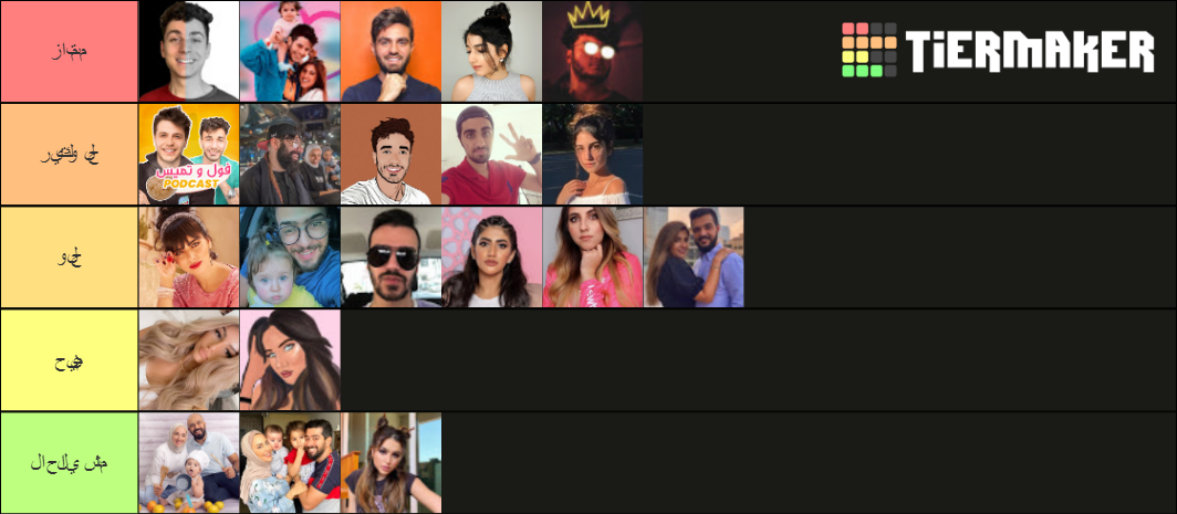 Youtubers rating Tier List (Community Rankings) - TierMaker