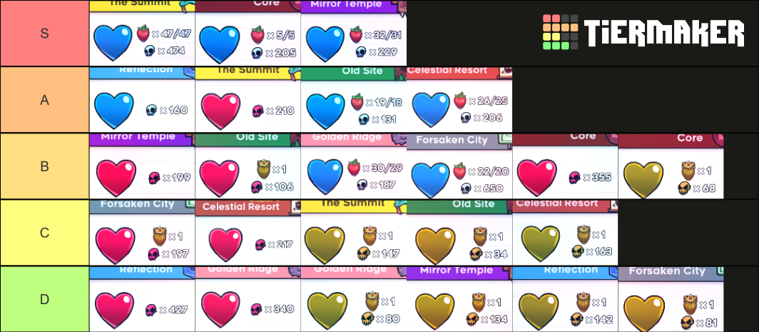 Celeste All Levels Tier List (Community Rankings) - TierMaker