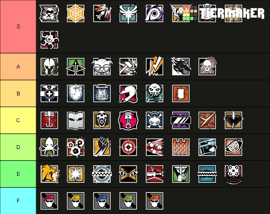 Rainbow six seige operator Tier List (Community Rankings) - TierMaker
