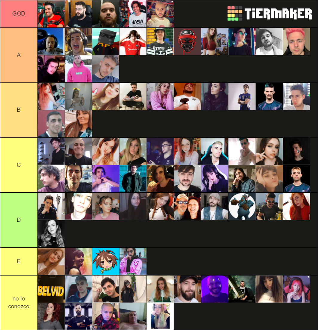 Twitch España definitivo Tier List (Community Rankings) - TierMaker