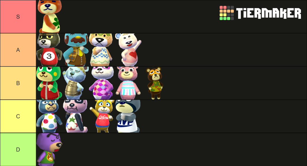 Animal Crossing Bear Villagers Tier List (Community Rankings) - TierMaker