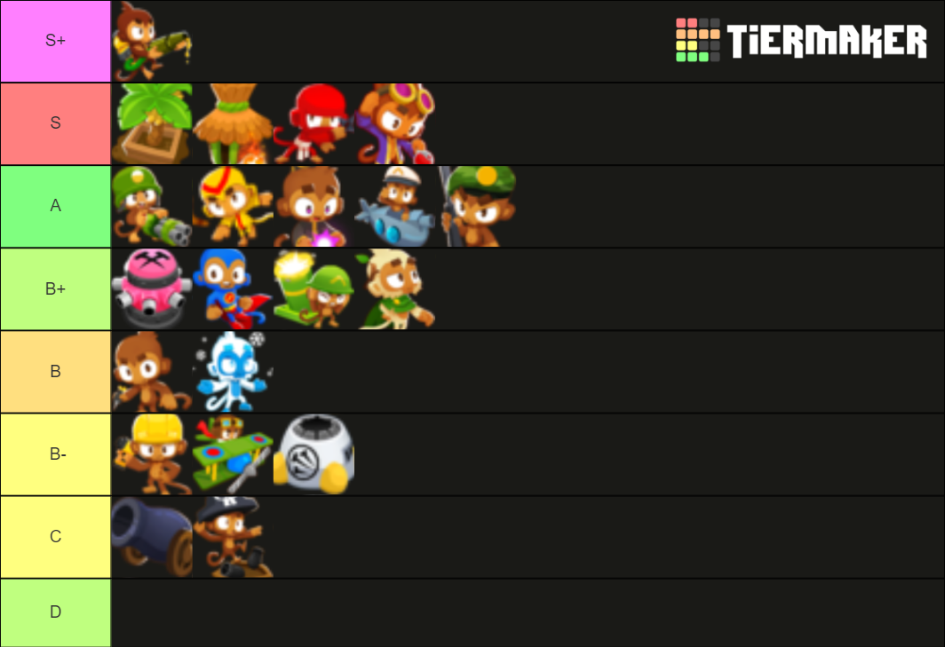 BTD 6 Towers (Updated) Tier List (Community Rankings) - TierMaker