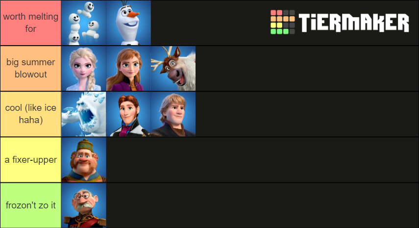 frozen characters Tier List (Community Rankings) - TierMaker