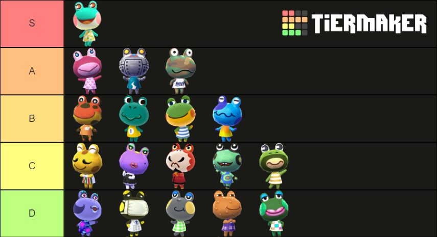Ranking Animal Crossing New Horizon Frogs Tier List (Community Rankings ...