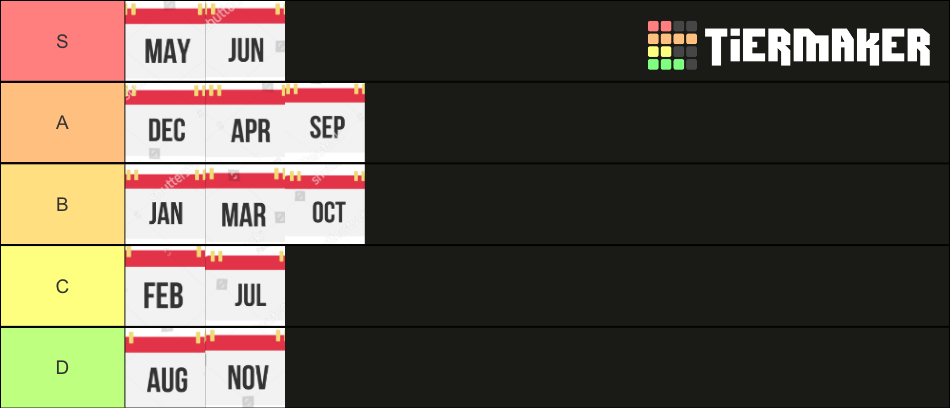 Months Tier List (Community Rankings) - TierMaker