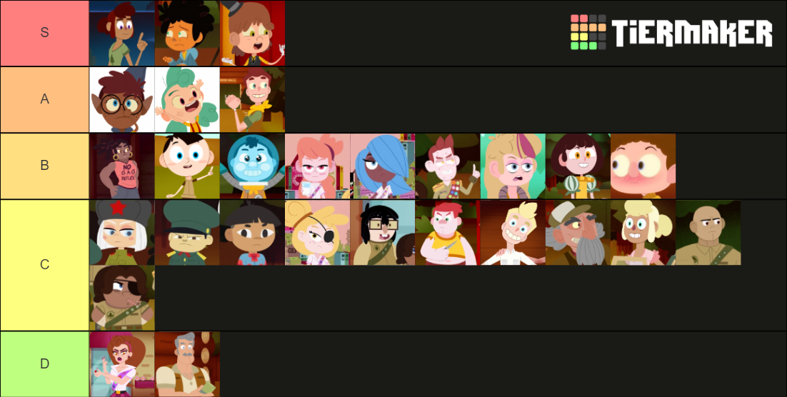 Camp Camp characters Tier List (Community Rankings) - TierMaker