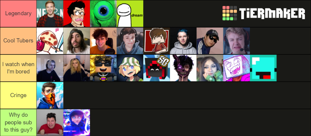 Youtuber/Streamer Tier List (Community Rankings) - TierMaker
