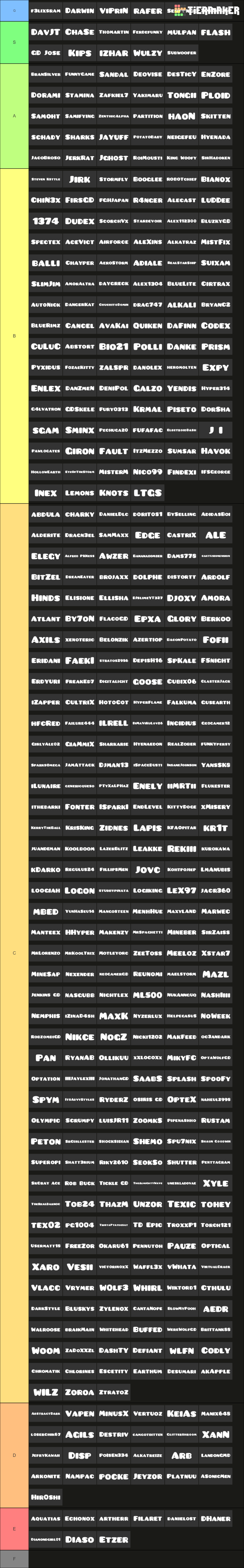 Geometry Dash - Creators Tier List (Community Rankings) - TierMaker