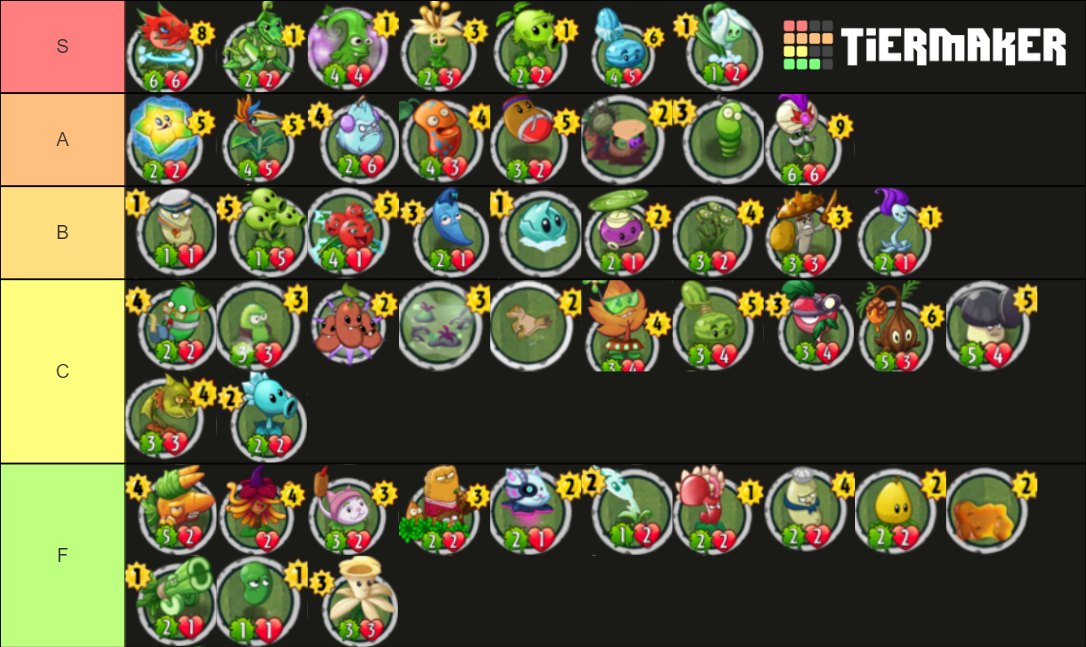 Pvz Heroes Smarty Plants Tier List (Community Rankings) - TierMaker
