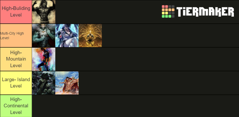 Categoria y Niveles de Poder con Personajes de La Ficción #1 Tier List ...