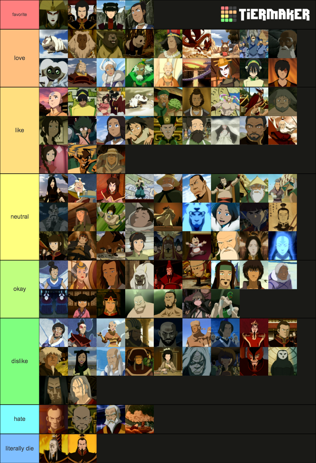 ATLA Most Characters Tier List (Community Rankings) - TierMaker
