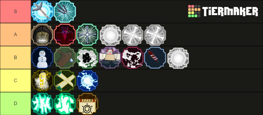 Shindo Life Tier List (Community Rankings) - TierMaker
