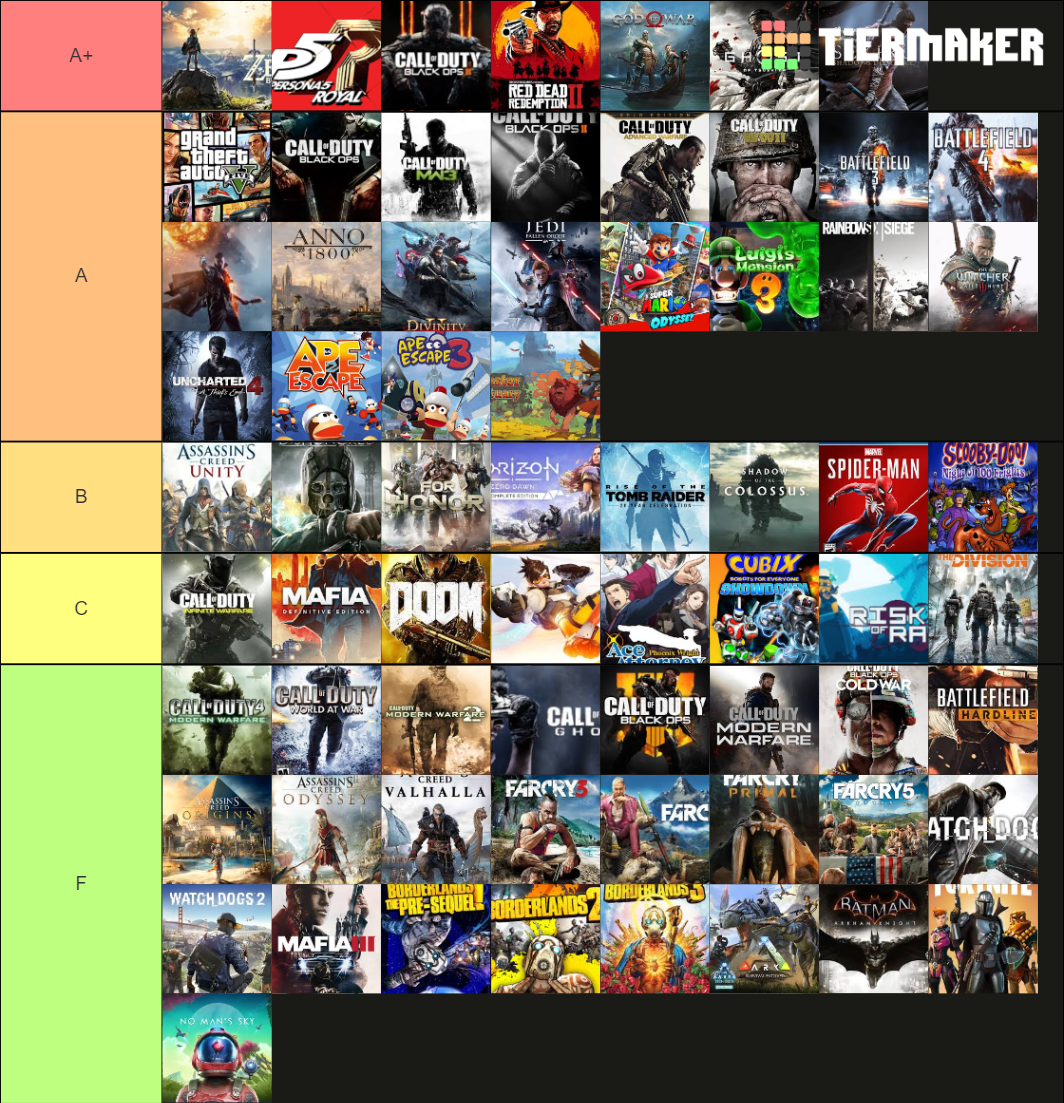 Ranking Video Games Tier List (Community Rankings) - TierMaker