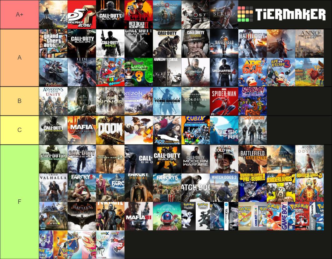 Ranking Video Games Tier List (Community Rankings) - TierMaker