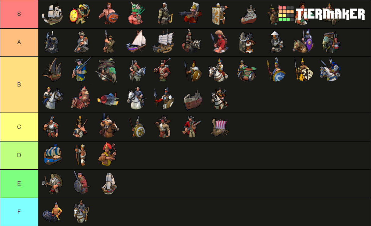 Civilization VI Unique Unit Ranking Tier List (Community Rankings ...
