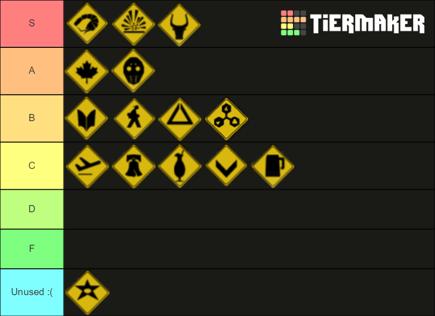 Tony Hawk's Underground 2 Classic NAG Levels Tier List (Community ...