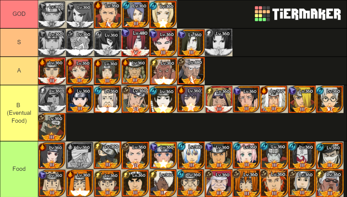 Unlimited ninja Tier List (Community Rankings) - TierMaker
