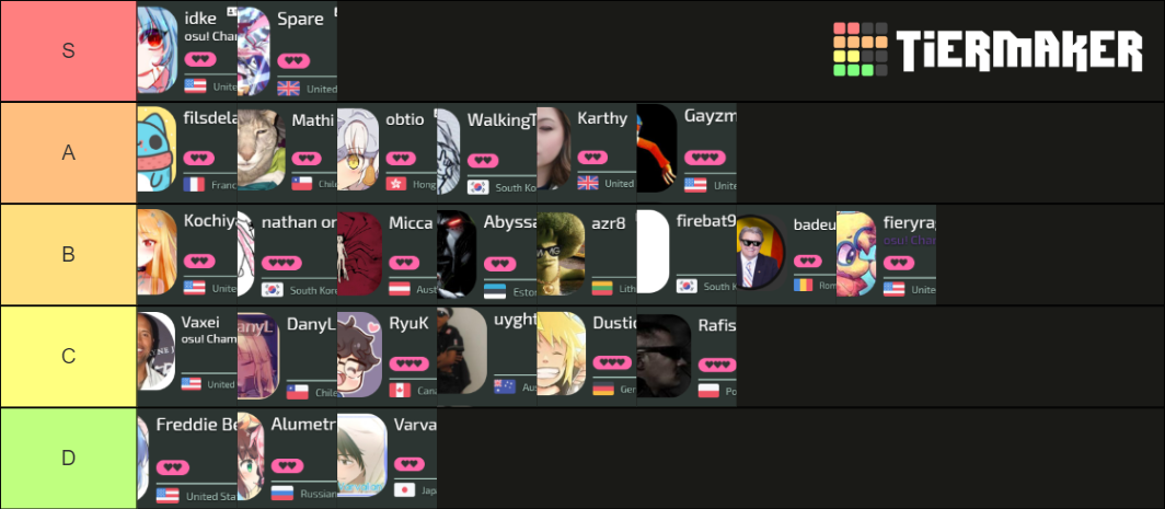 Osu Top 25 Tier List (Community Rankings) - TierMaker
