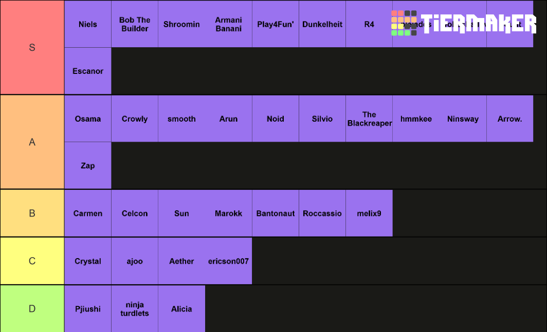 CC Tier List (Community Rankings) - TierMaker