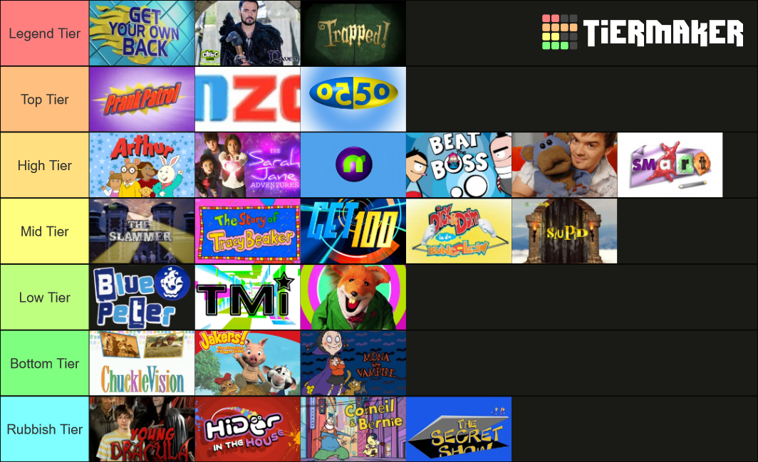 The REAL 2000s CBBC Show Tier List (Community Rankings) - TierMaker