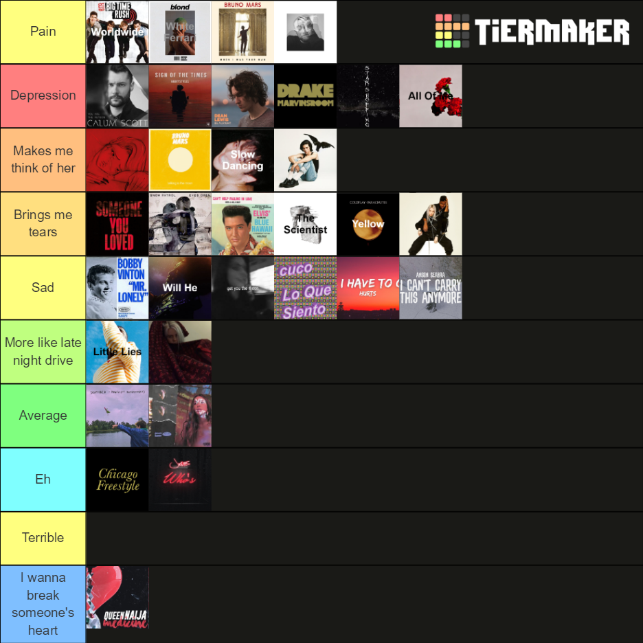 Sad Song Tier List (Community Rankings) - TierMaker