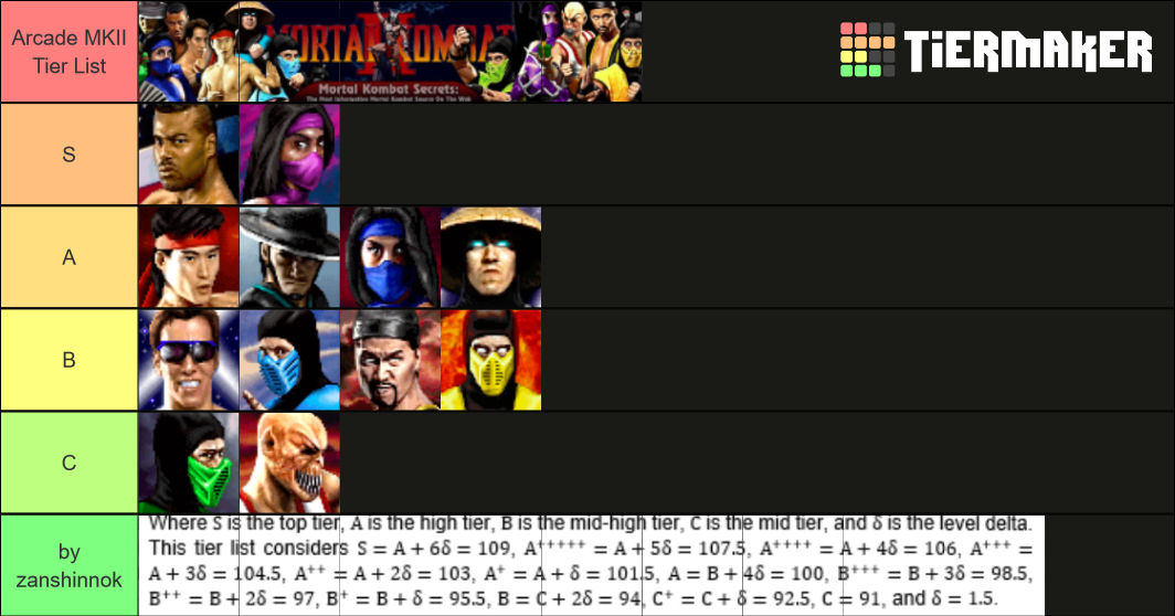Mortal Kombat II Tier List (Community Rankings) - TierMaker