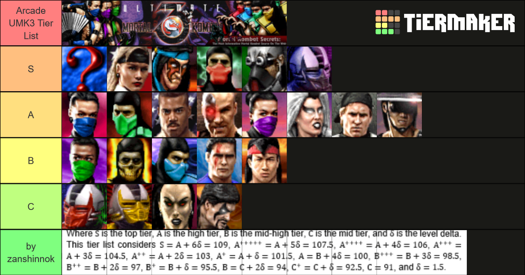 Ultimate Mortal Kombat 3 Tier List (Community Rankings) - TierMaker
