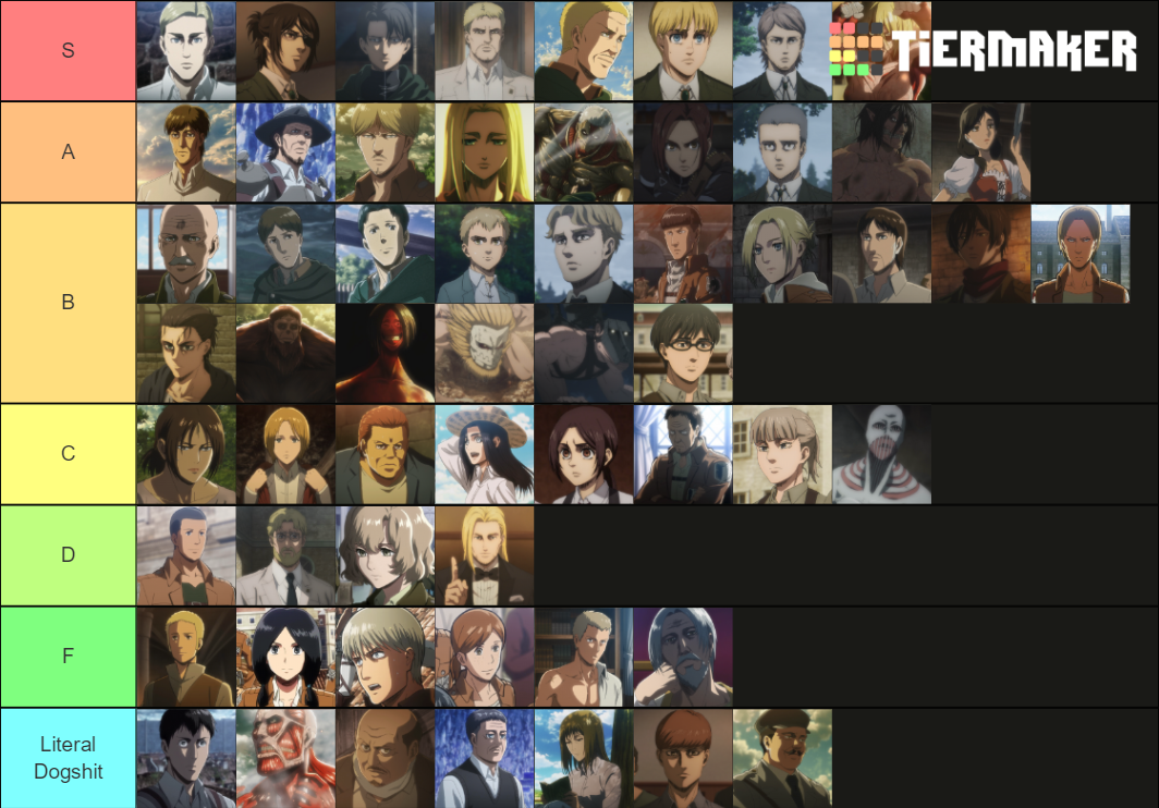 Attack on Titan Character Tier List (Community Rankings) - TierMaker