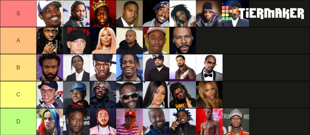 Best Rappers of All Time Tier List (Community Rankings) - TierMaker