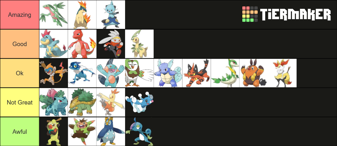 Pokemon Starters Middle Evolutions Ranked Tier List (Community Rankings ...