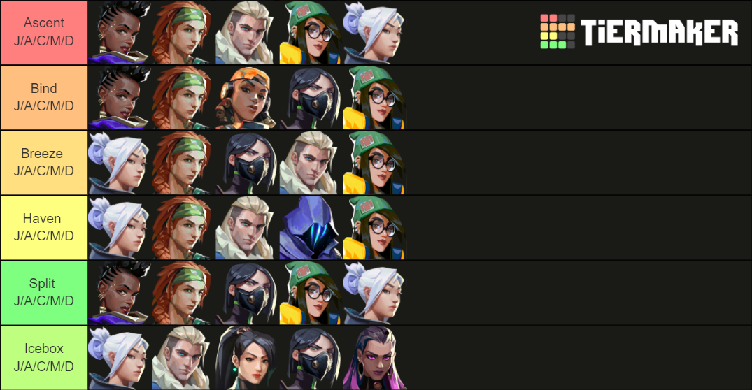 Valorant Team Composition Maker (May 2021) Tier List (Community ...