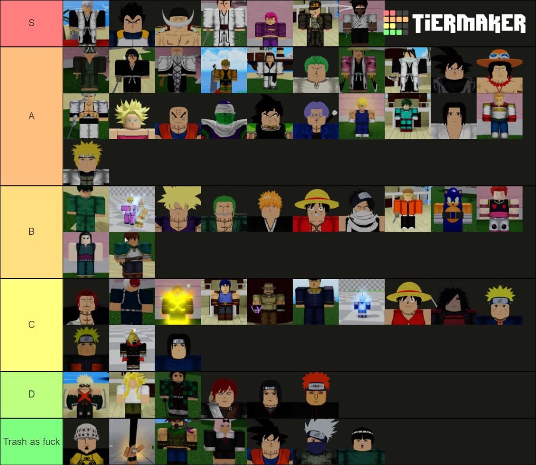 Anime Battle Arena Characters Tier List (Community Rankings) - TierMaker