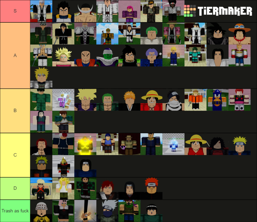 Anime Battle Arena Characters Tier List (Community Rankings) - TierMaker