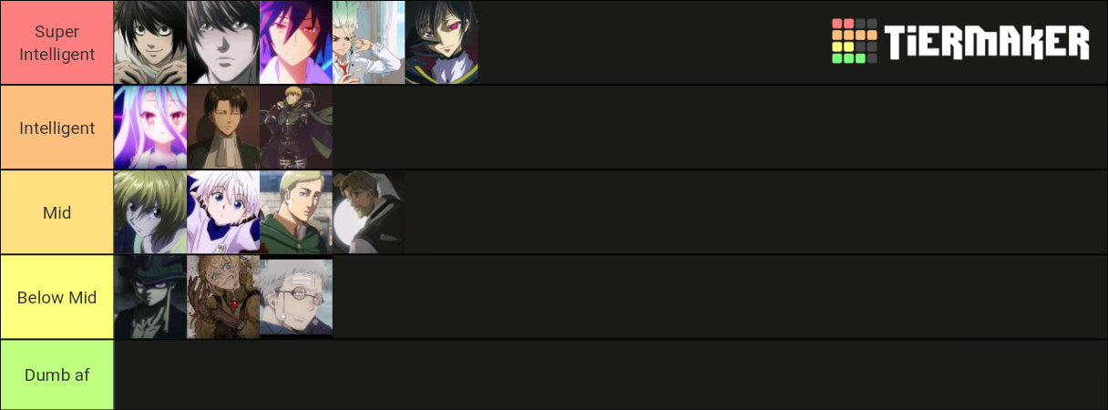 Smart characters Tier List (Community Rankings) - TierMaker