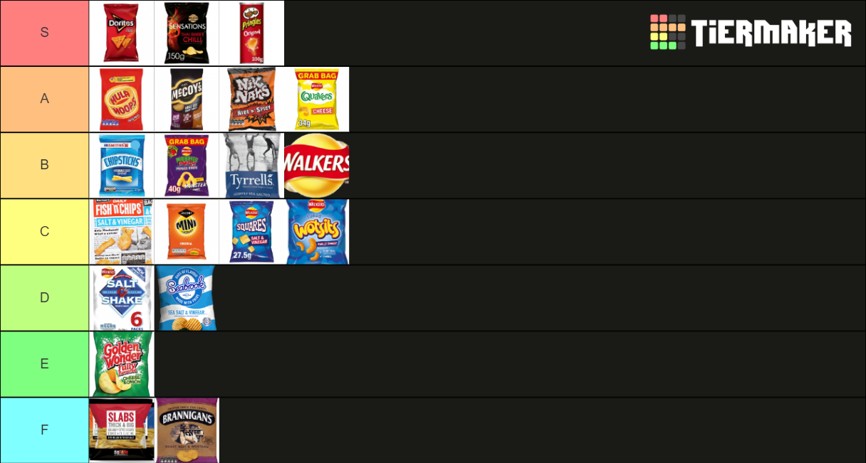 Crisps Tiers Tier List (Community Rankings) - TierMaker