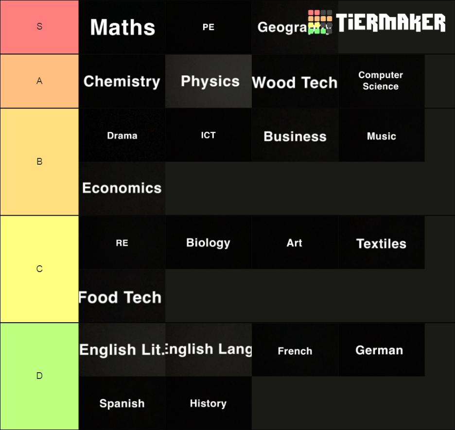 UK Secondary School Subjects Tier List (Community Rankings) - TierMaker