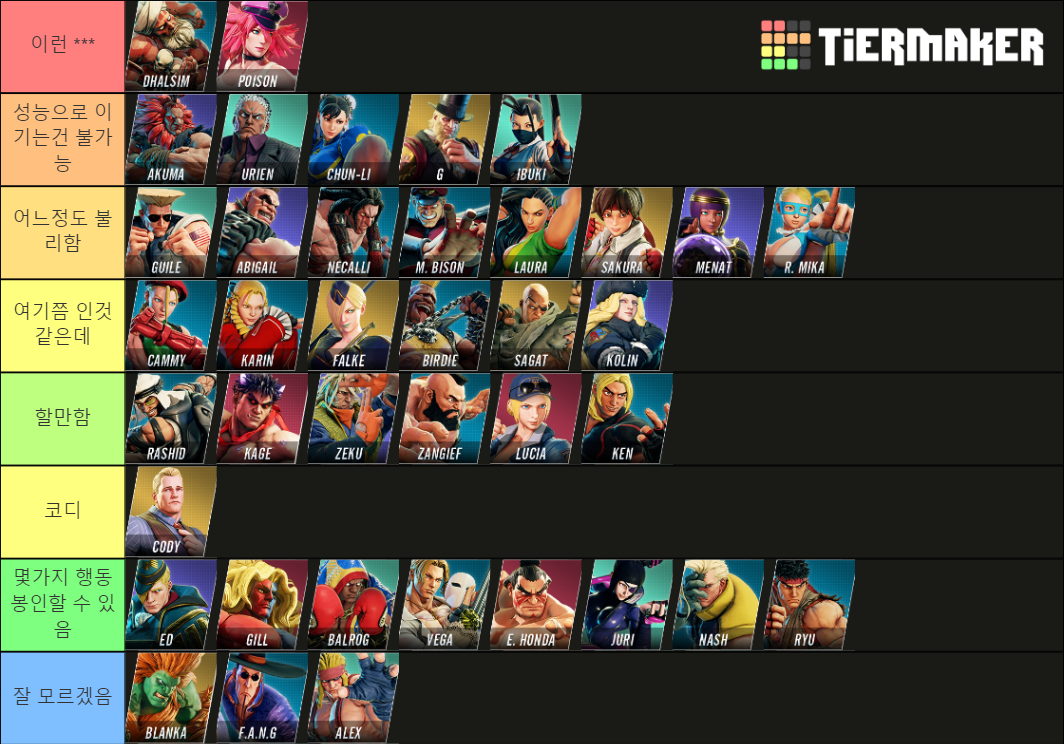 Street Fighter V Champion Edition - Matchup Ratio Chart Tier List ...