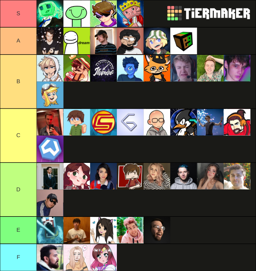 MCC Players Tier List (Community Rankings) - TierMaker