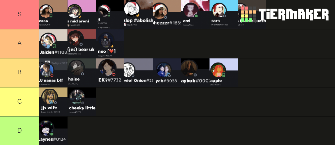 nana cult Tier List (Community Rankings) - TierMaker