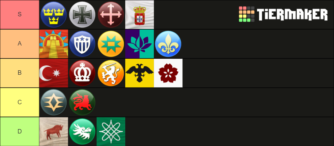 AOE3 DE Civs plus Africans Tier List (Community Rankings) - TierMaker