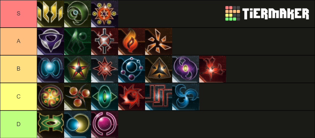 TI4 Complete Faction Tier List (Community Rankings) - TierMaker