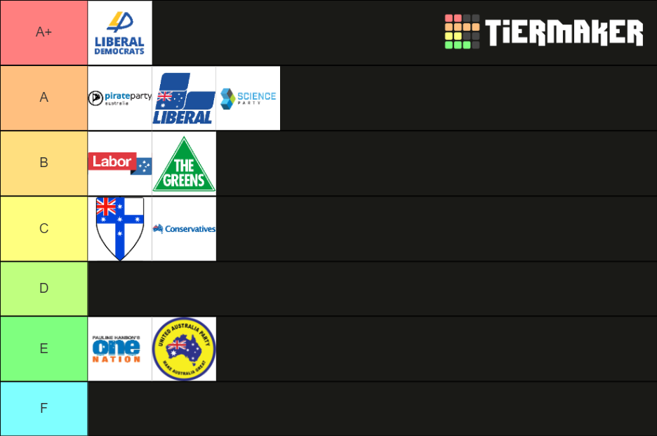 Australian Political Parties Tier List (Community Rankings) - TierMaker