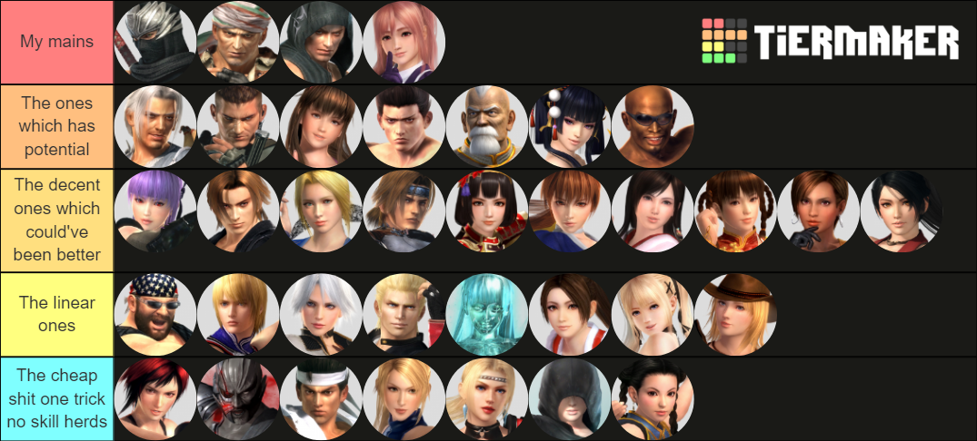 DOA5LR / Dead or Alive 5: Last Round Tier List (Community Rankings ...