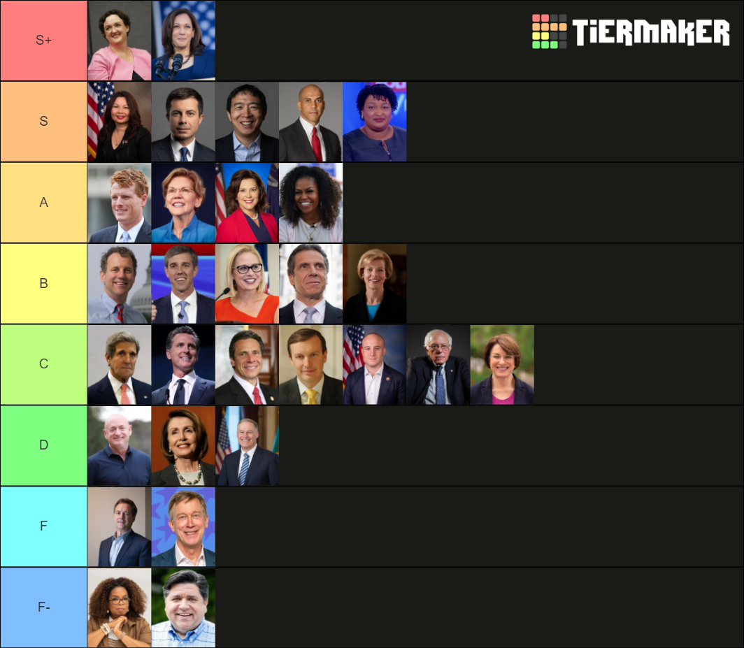 2024 Democratic Candidates Tier List (Community Rankings) - TierMaker