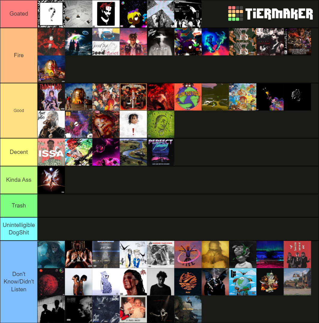 2016-2021 Rap Albums Tier List (Community Rankings) - TierMaker