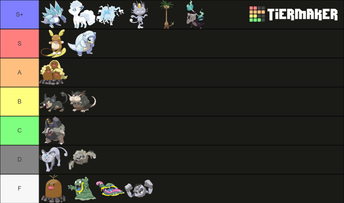 PokÃ©mon Alolan Form Tier List (Community Rankings) - TierMaker