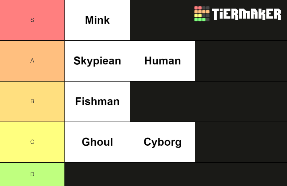 Blox Fruits Races Tier List Community Rankings TierMaker Blox Fruits Races Tier List Community Rankings TierMaker