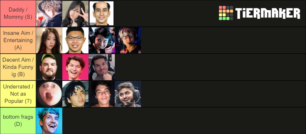 val streamer/utuber Tier List (Community Rankings) - TierMaker